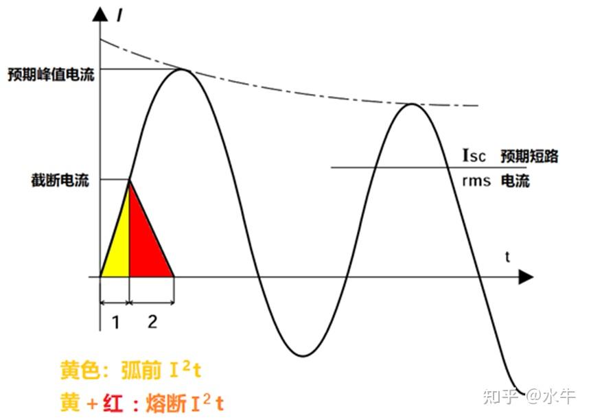 保险丝I2T公式怎么来的？ - 知乎
