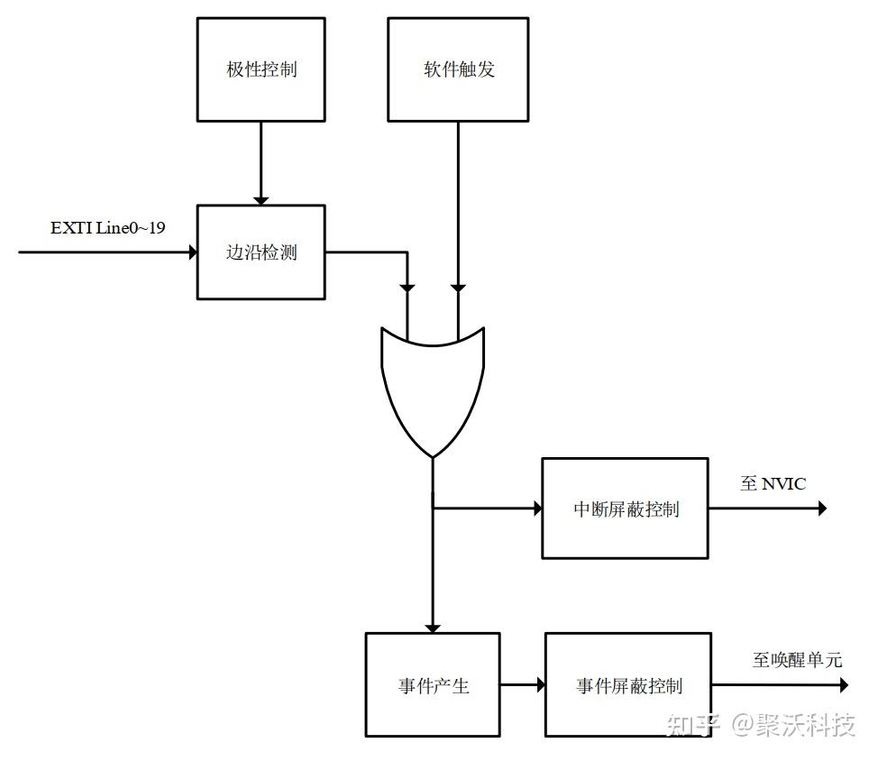 【GD32F470紫藤派使用手册】第三讲 EXTI-按键中断检测实验 - 知乎