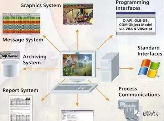 WinCC快速入门之基本功能讲解 - 知乎