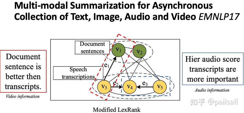 多模态摘要简述 - 知乎