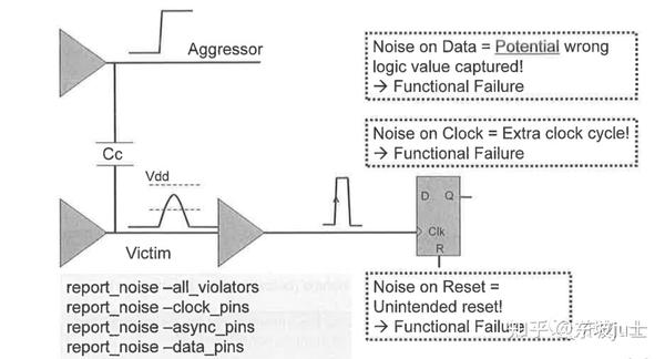 Signal Integrity Crosstalk Delay 和 Crosstalk Noise 3 知乎