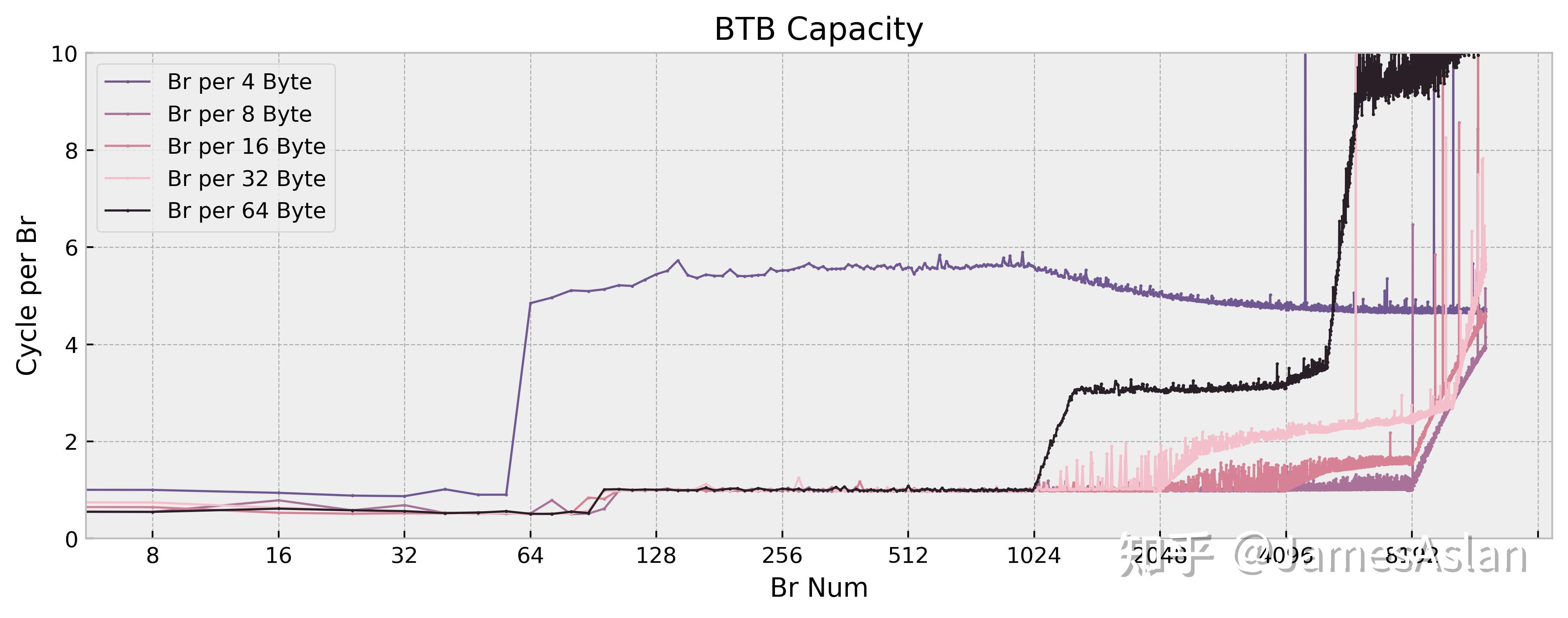 ARM Cortex X1微架构评测（上）：向山进发 - 知乎
