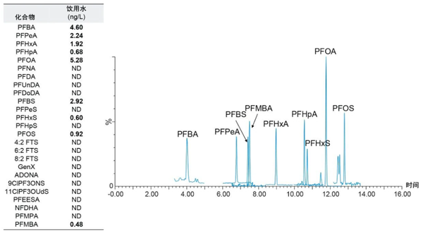 PFAS检测五部曲之四：根据最新国标及EPA方法533指导测定饮用水中的PFAS - 知乎