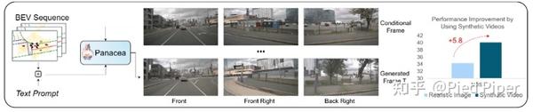 【CVPR2024】Panacea：面向自驾领域的多视角可控视频生成 - 知乎