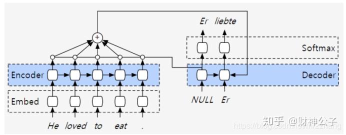 真正理解指针生成网络 Pointer-Generator Networks - 知乎