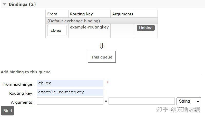 Canal+RabbitMQ实现MySQL数据同步至ClickHouse - 知乎