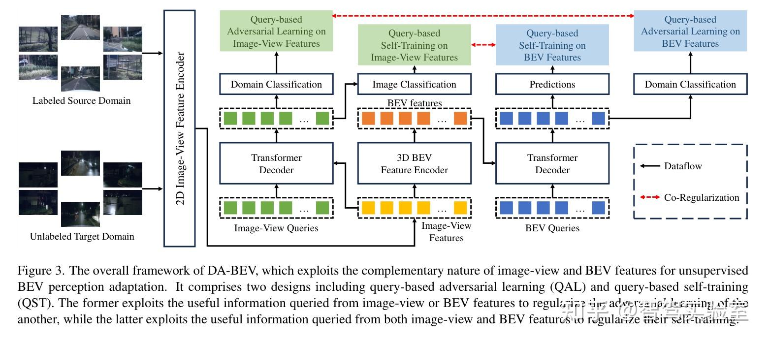南洋理工大学提出DA-BEV | 通过利用图像视图特征和BEV特征的互补性来解决BEV域自适应的问题 - 知乎