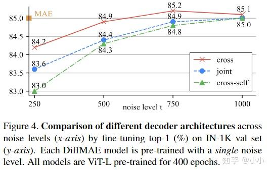 self-supervised learning （六）DiffusionMAE - 知乎