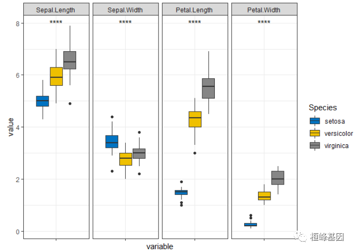 FigDraw 6. SCI 文章绘图之箱线图 (Boxplot) - 知乎