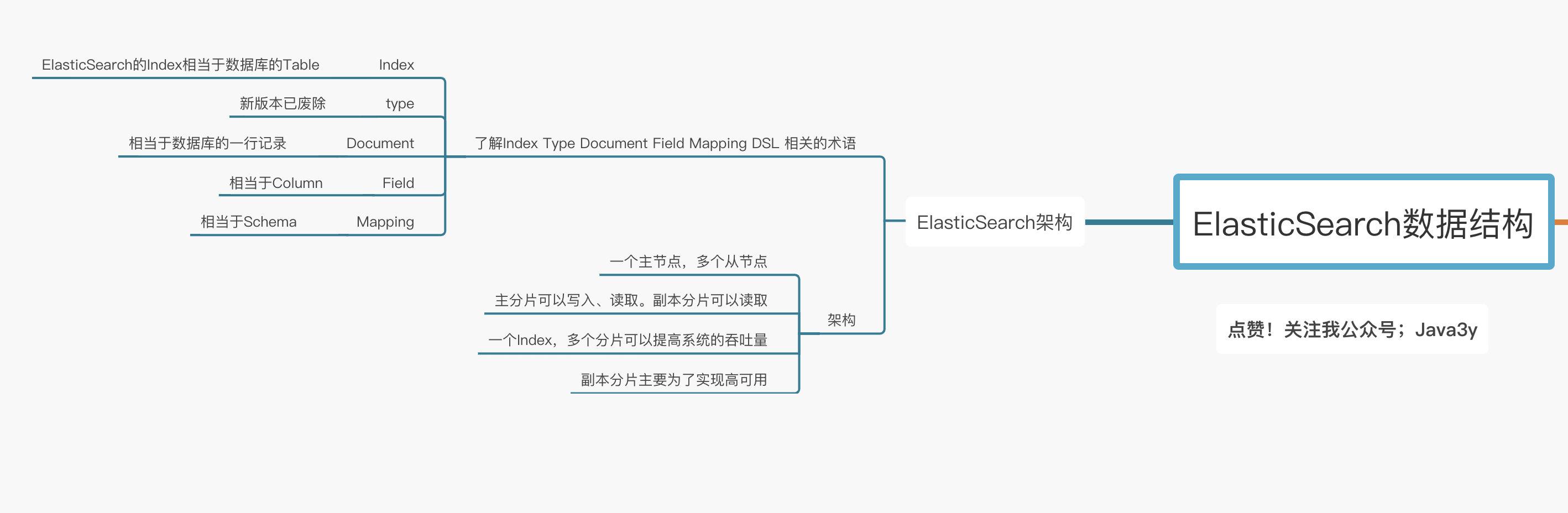 ElasticSearch在项目中具体怎么用？ - 知乎