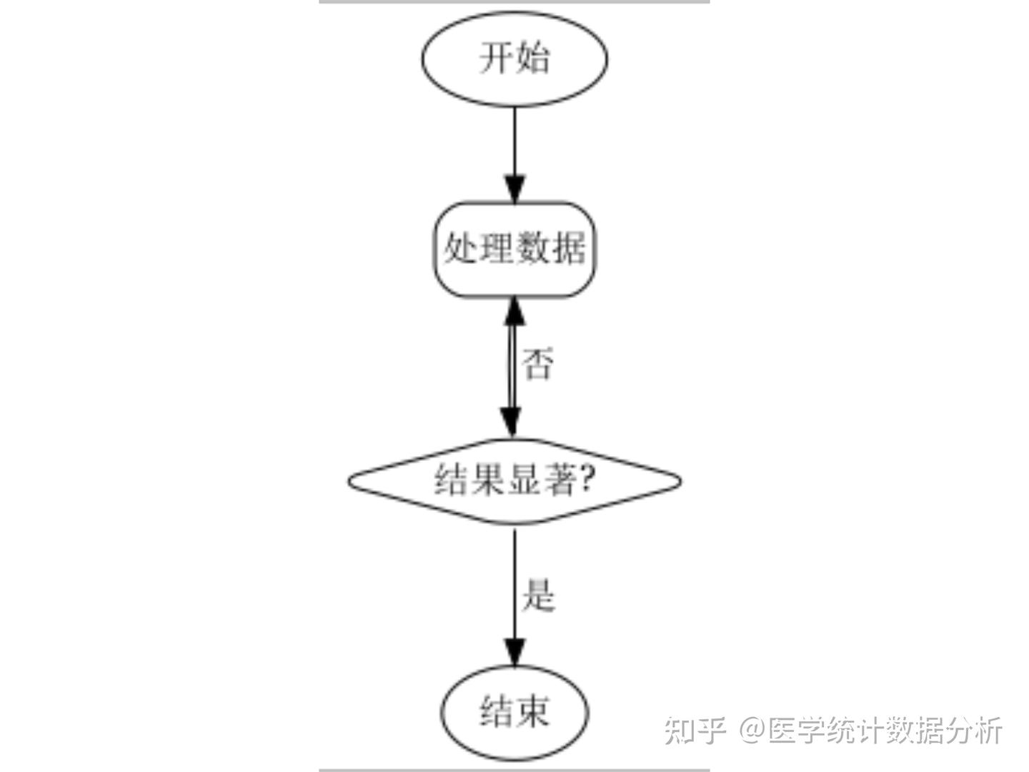 【R语言】基于DiagrammeR包的“流程图（Flowchart）”绘制的简单示例（grViz、mermaid、DOT语法） - 知乎