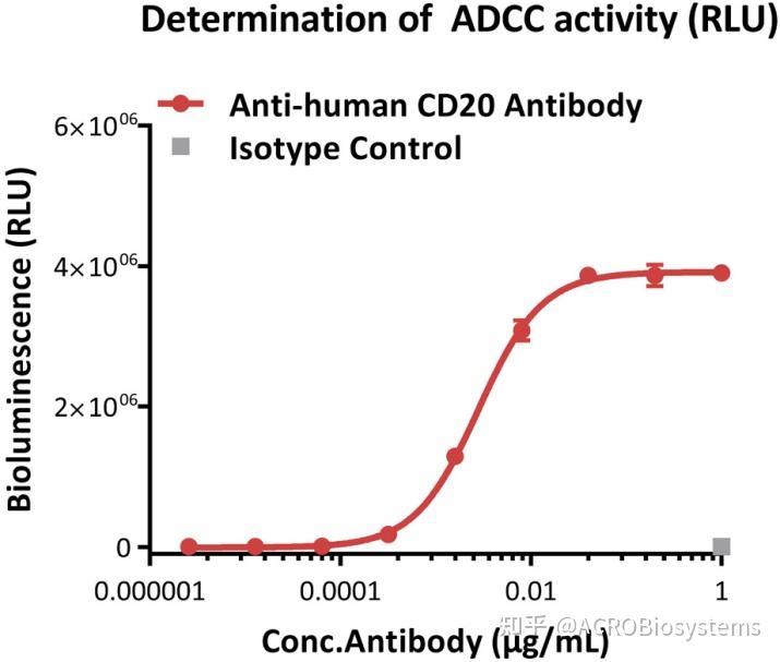 【结合/杀伤验证】——功能细胞株助力ADC开发质控放行 - 知乎