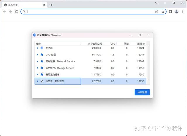 纯净快速、占用内存低的 Chromium 浏览器 - 知乎