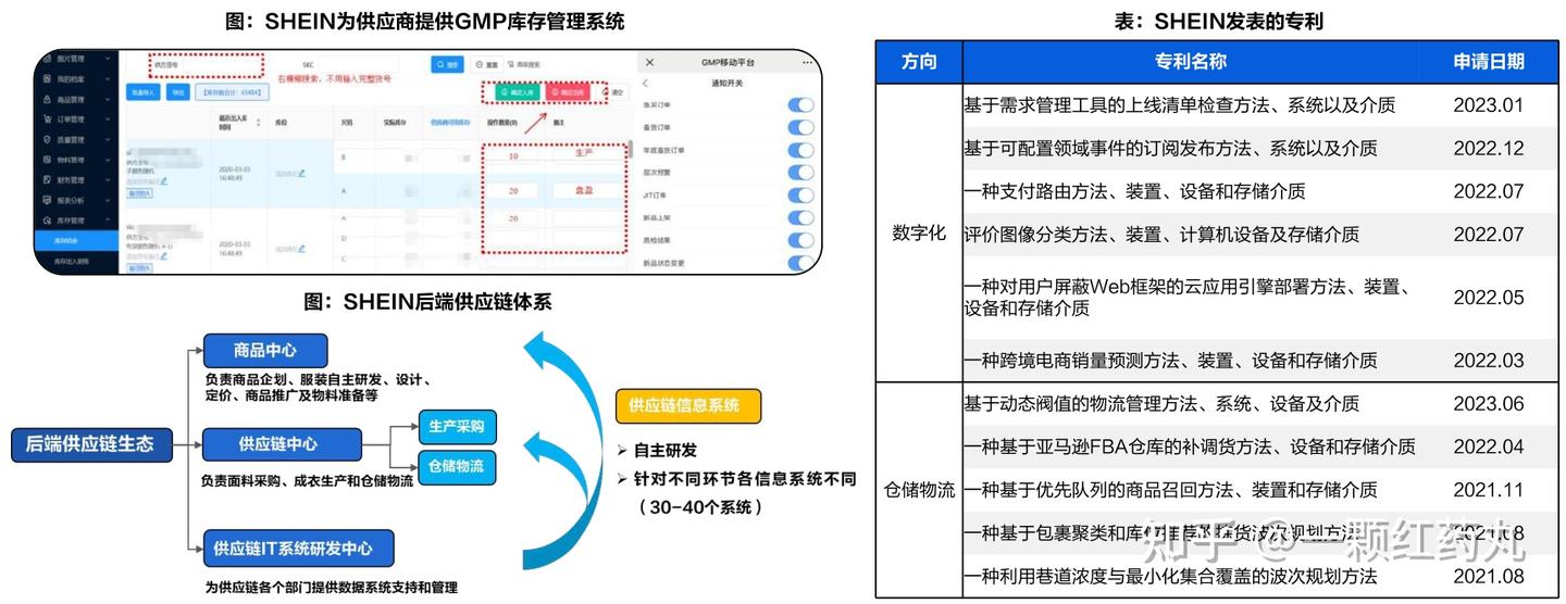 干货！深度分析快时尚跨境电商SHEIN - 知乎