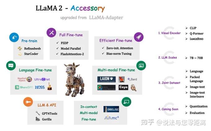 LLaMA2-Accessory: 用于LLM开发的开源工具包 - 知乎