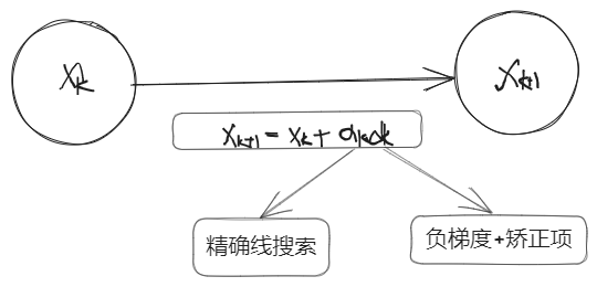 共轭方向法与共轭梯度法 - 知乎