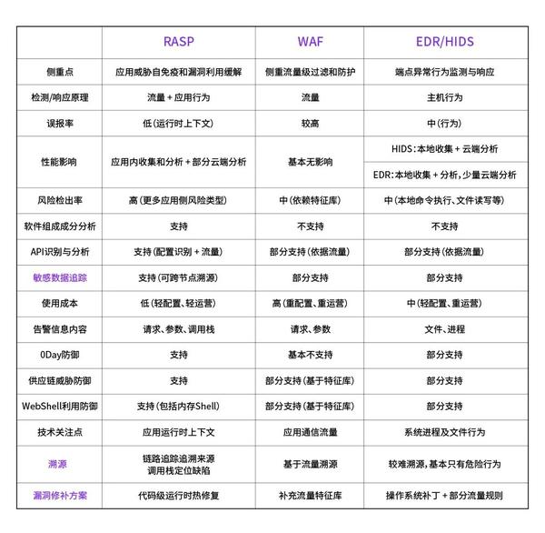 RASP技术进阶系列（三）：重大漏洞自动化热修复 - 知乎