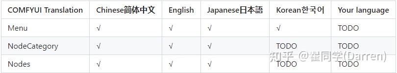 ComfyUI介绍(官方直译)详细部署教程和使用 - 知乎