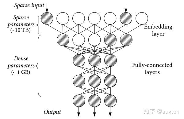 RecSys 的过去和可能的未来 - 知乎