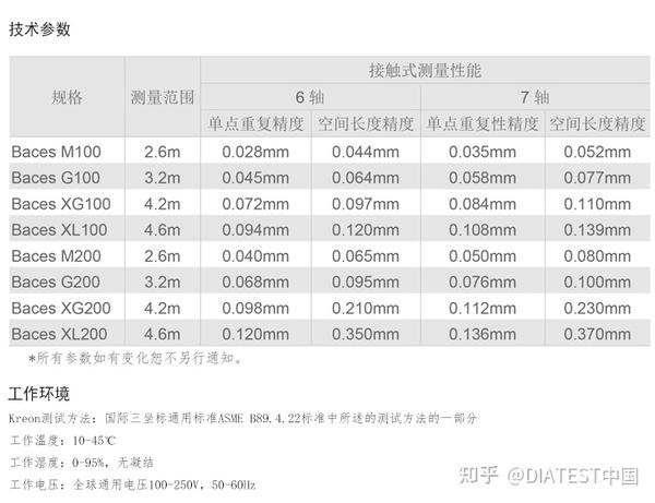 科瑞郎Kreon Baces 系列关节臂测量机 - 知乎