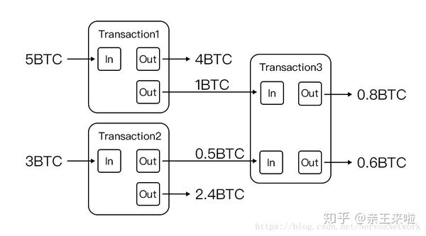 比特币脚本(Script)演进(I)——P2PK && P2PKH - 知乎