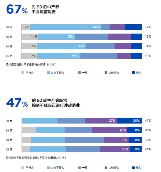 新中产人群消费趋势报告 知乎