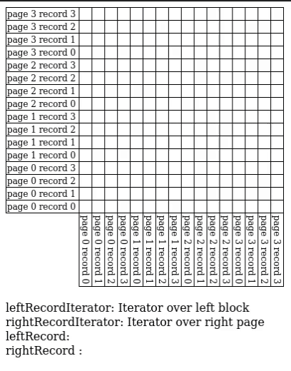 12 CS186-sp21-rookiedb-第3课-作业篇[查询]上 - 知乎