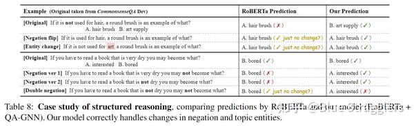 Qa Gnn Reasoning With Language Models And Knowledge Graphs For Question Answering 知乎