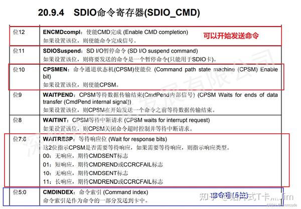 SD NAND 的 SDIO在STM32上的应用详解(中篇） - 知乎