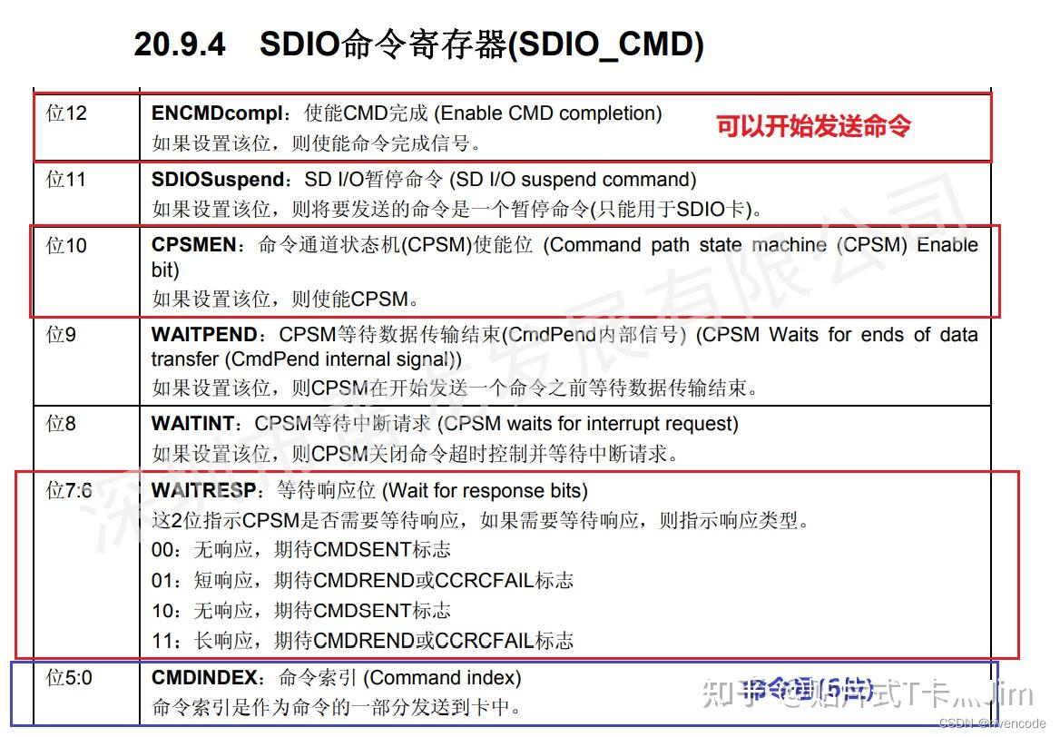 SD NAND 的 SDIO在STM32上的应用详解(中篇） - 知乎