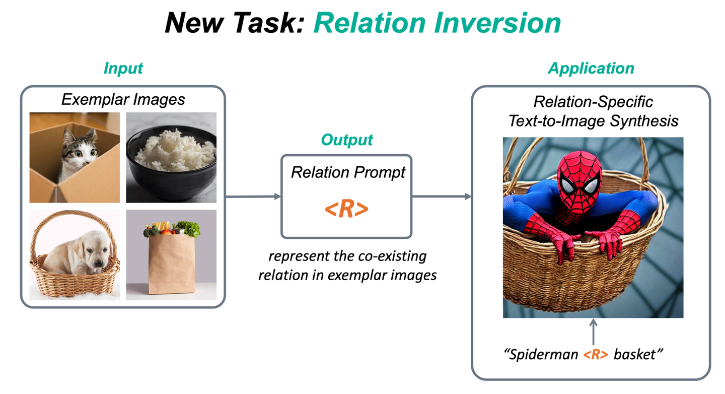 ReVersion｜图像生成中的 Relation 定制化 - 知乎