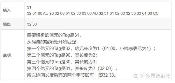 华为od机试 TLV解析1 - 知乎