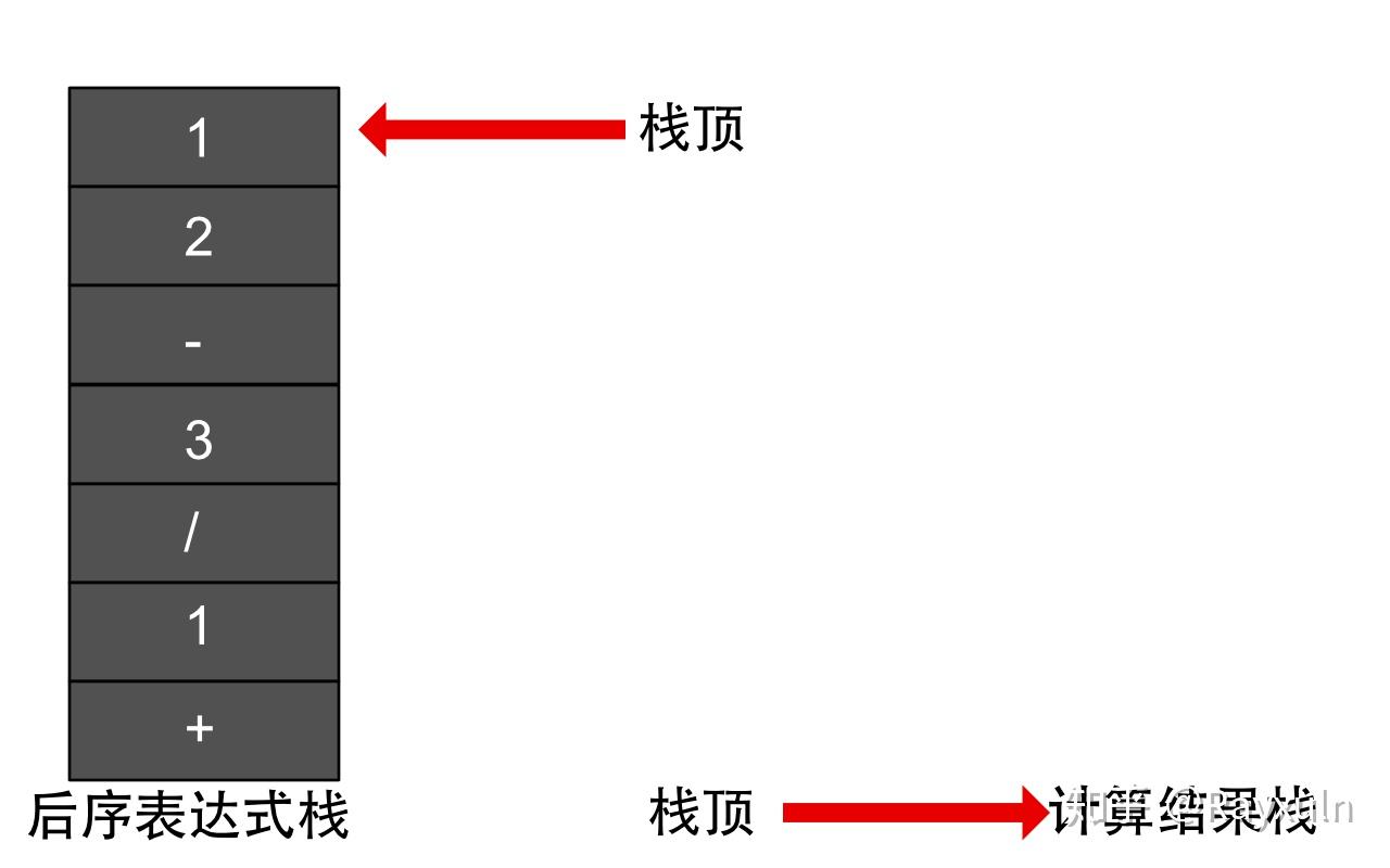 编译原理学习笔记 编写简单的数学表达式计算器 知乎 3665