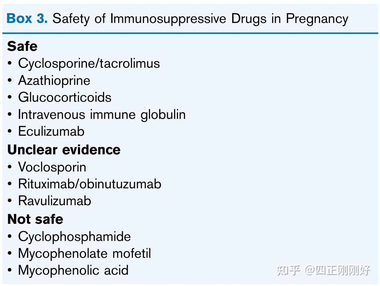 一文看懂肾脏病的免疫抑制治疗用药 - 知乎