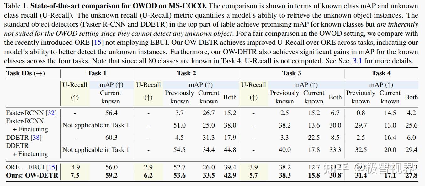 OW-DETR | 基于 Transformer 的开放世界目标检测器 - 知乎