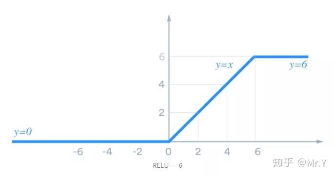 激活函数总结 - 知乎