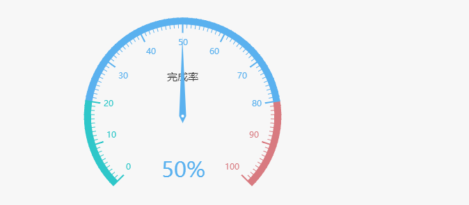 ECharts使用指南 - 知乎