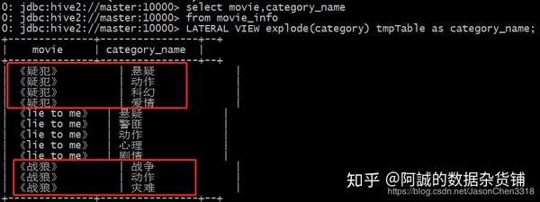 Hive列转行 Lateral View Explode详解 知乎 