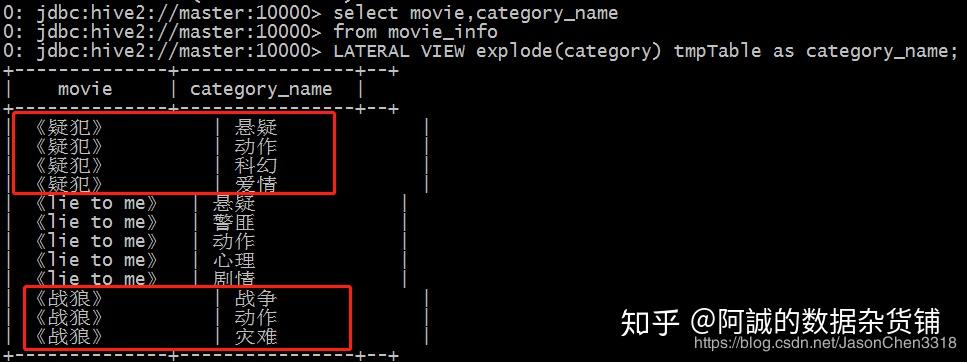 Hive列转行 (Lateral View + explode)详解 - 知乎
