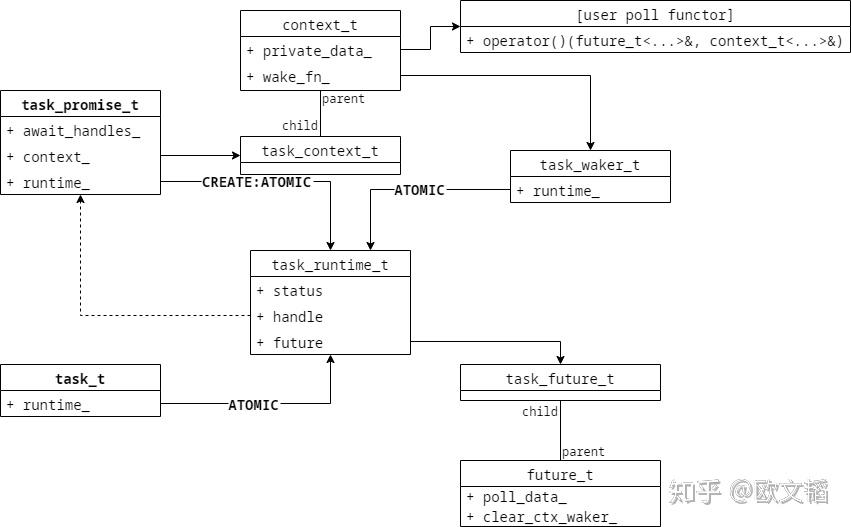 libcopp接入C++20 Coroutine和一些过渡期的设计 - 知乎