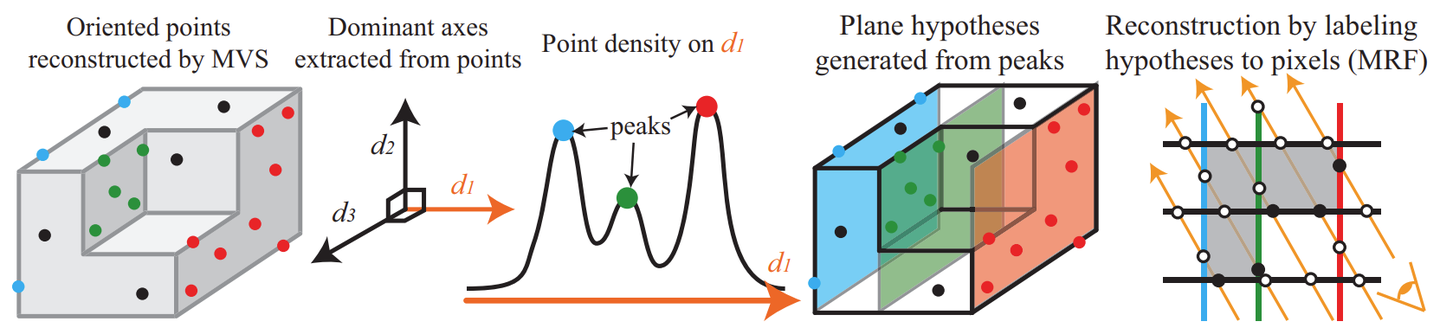 《GAMES203：三维重建和理解》5 多视图立体视觉（Multi-View Stereo，MVS） - 知乎