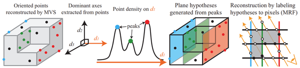 《GAMES203：三维重建和理解》5 多视图立体视觉（Multi-View Stereo，MVS） - 知乎