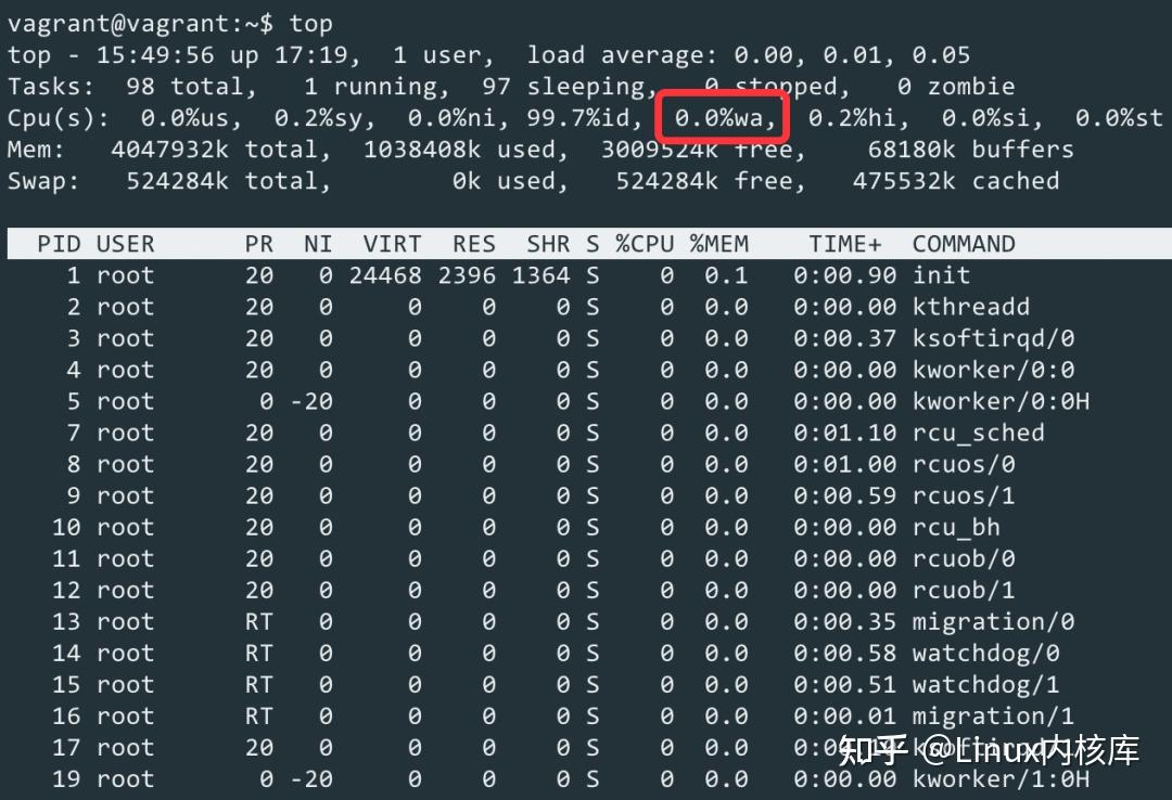 一文讲解系统性能分析之｜iowait是什么？ - 知乎