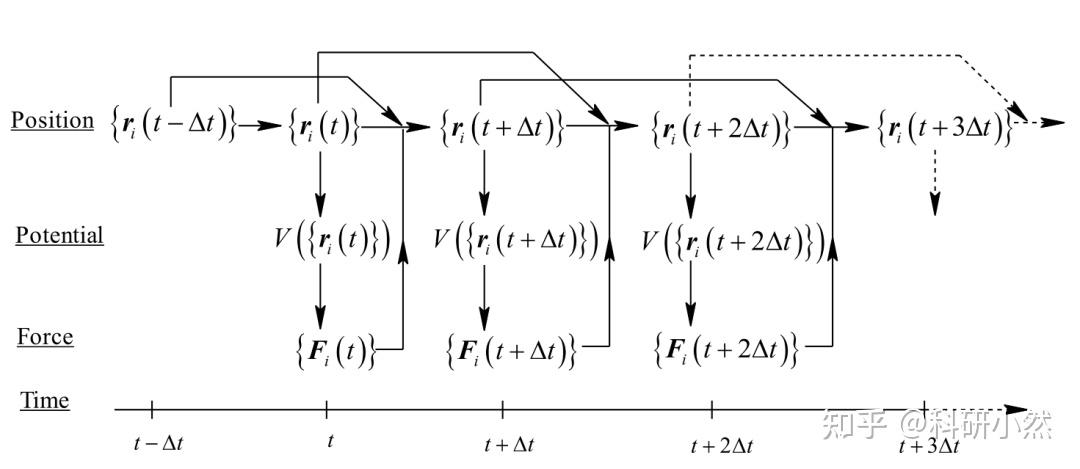 【科研干货】认识分子动力学 - 知乎