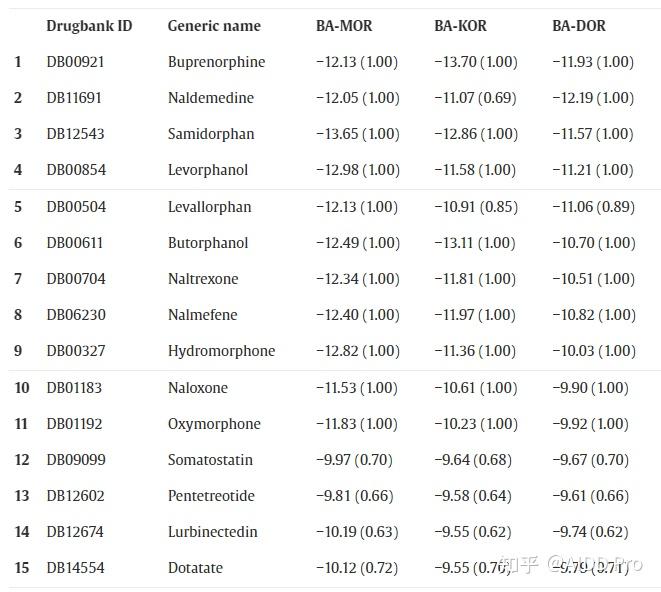 机器学习助力DrugBank 化合物再利用，帮助解决阿片类药物使用障碍 - 知乎