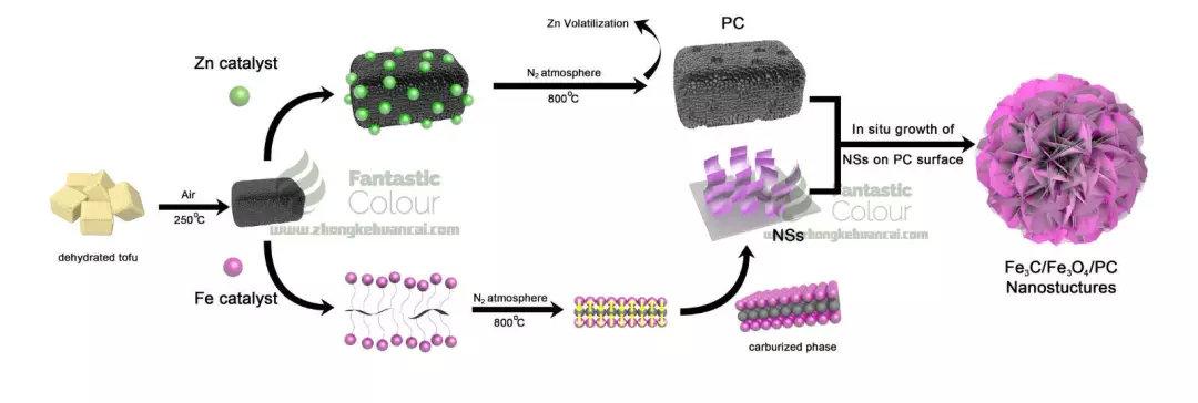 TOC/Scheme/GA傻傻分不清楚：一篇干货告诉你，投稿中该怎么准备 - 知乎