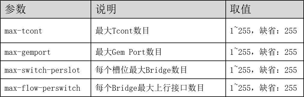 信而泰OLT使用介绍-网络测试仪实操 - 知乎