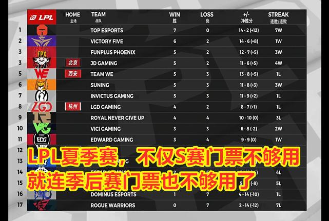 英雄联盟：FPX在线上演教学局，让一追二战胜RNG；V5轻取eStar - 知乎