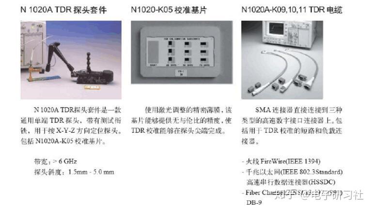 tdr测试的原理及方法介绍 - 知乎