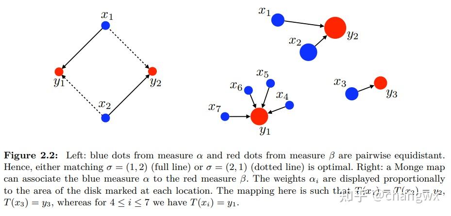 Optimal Transport的前世今生 | (一) 从Monge问题到Kantorovich问题 - 知乎